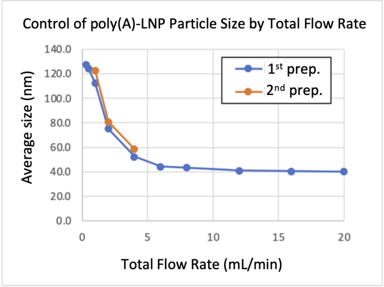Experiments | Applications