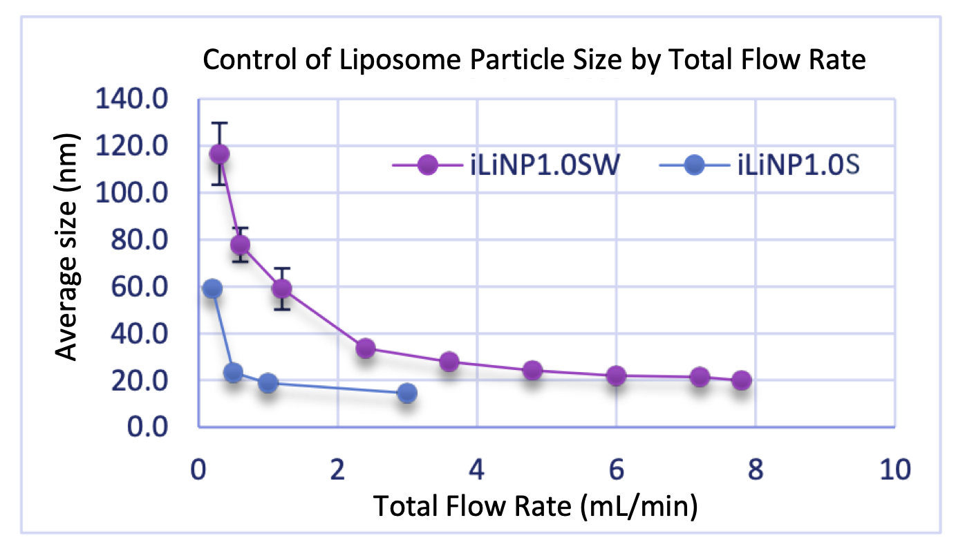 Experiments | Applications